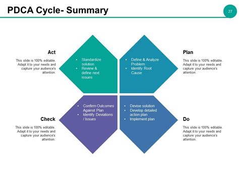 example kaizen presentation powerpoint presentation slides