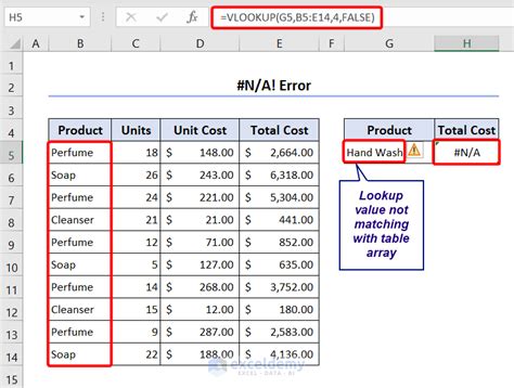 Excel Formula Errors Find And Solve ExcelDemy