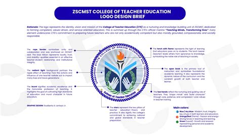 Zscmst College Of Teacher Education Zamboanga City