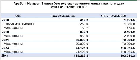 Дубайд Монгол хонины махны дэлгүүр нээжээ E Mn