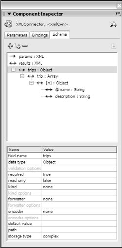 Understanding The Data Management Process Object Oriented Programming