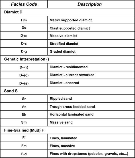 Appendix B Database Manual