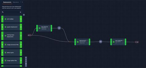 Ubiops Ai Model Serving Orchestration And Training