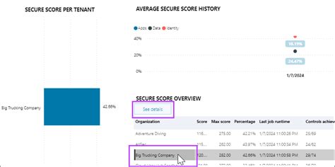 Microsoft Secure Score Report