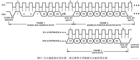 usb to i2c 上海同旺电子 调试器调试adt75 step2 jtool usb i2c csdn博客