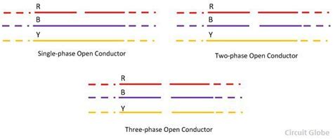 open circuit fault diagram