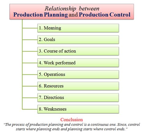 Control Meaning Production At Lucile Hart Blog