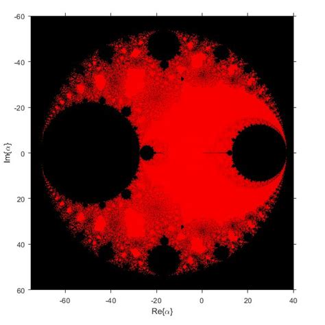 Parameter Plane From Free Independent Critical Point A B Download Scientific Diagram
