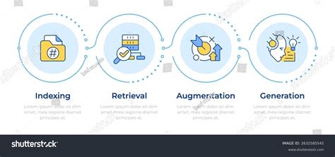Rag Process Infographic 4 Steps Ai Stock Vector Royalty Free