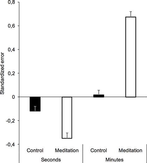 Time Estimates Mean Temporal Standardized Error For The Two Ranges Of