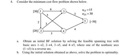 Solved Consider The Minimum Cost Flow Problem Shown Chegg