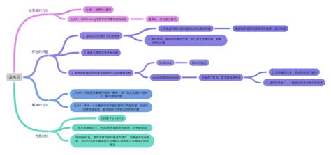 深拷贝 Coggle Diagram