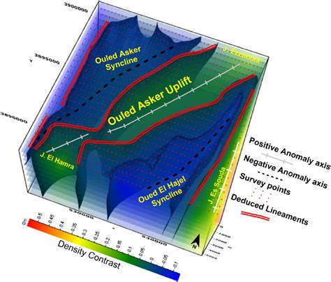 3d Gravity Inversion Model With Various Density Isosurfaces Pointing