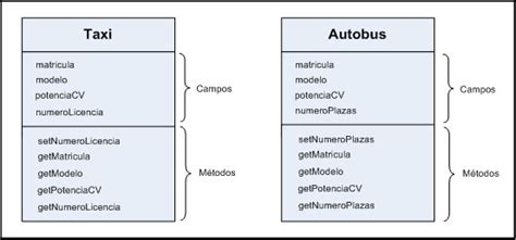 Concepto O Definición De Herencia En Java Programación Orientada A Objetos ¿qué Es Ejemplos