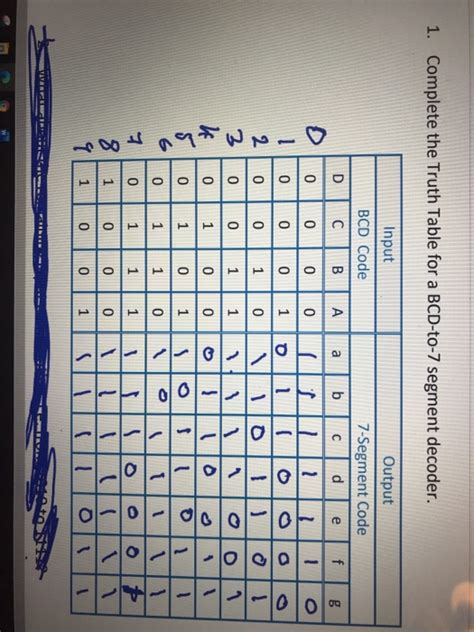 Solved Complete The Truth Table For A BCD To Segment Chegg