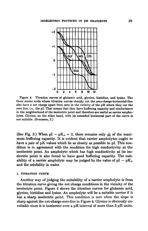 Glutamic Acid Titration Curve Big Chemical Encyclopedia