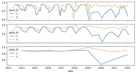 E Trainee Theme 4 Trajectory Based Analysis E Trainee Course