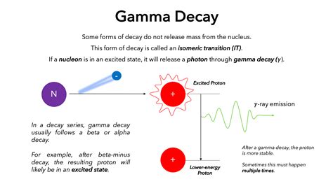 Gamma Decay Charge Understanding The Properties Of Different Types Of