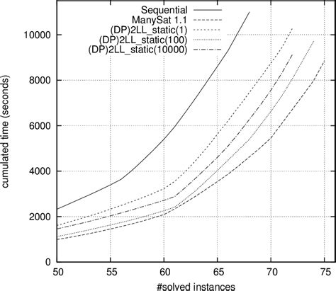 Performances Using Static Synchronizing Download Scientific Diagram