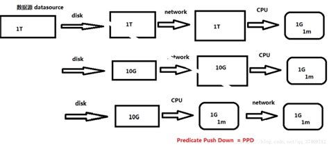 Spark Sql External Datasource Csdn