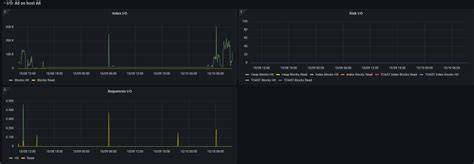 Github Post Luxembourg Pgflux Python Script To Send Postgresql Monitoring Telemetry To Influxdb