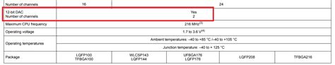 Solved Stm32h745 Dac2 Missing Stmicroelectronics Community