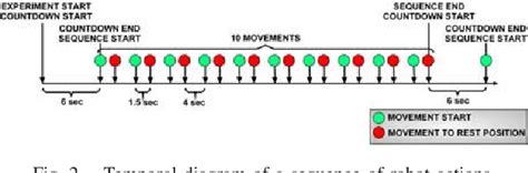 Figure 2 From Single Trial Recognition Of Error Related Potentials