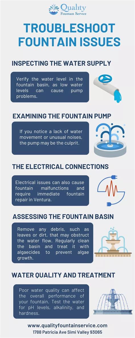 Ppt Troubleshoot Fountain Issues Powerpoint Presentation Free Download Id