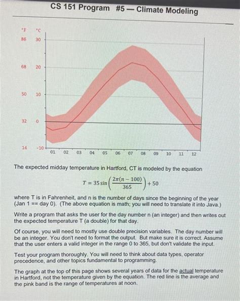 Solved Cs 151 Program 5 Climate Modeling The Expected