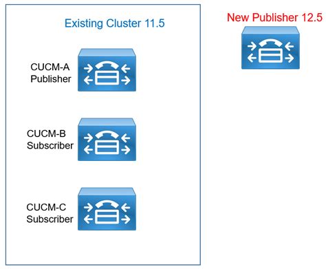can we join an existing cucm subscriber to new publisher cluster