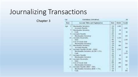 Journalizing Transactions