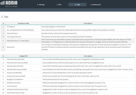 Projects KPIs Excel Template Adnia Solutions Excel Templates