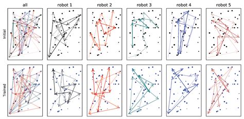 Applied Sciences Free Full Text Cooperative Multi Robot Task