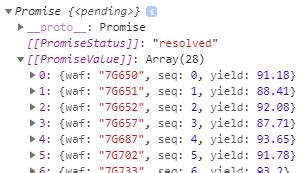 Javascript D3 Csv Promise Pending And Getting Its Data Stack Overflow