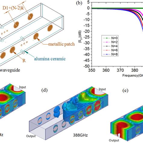 A Model Of The Thz Filter With Finite Quantities And Quasi Periodic Download Scientific