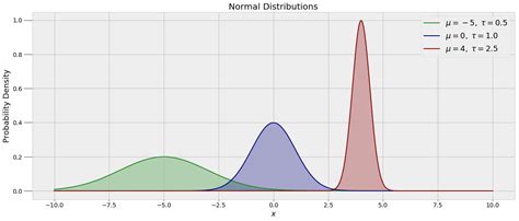 Markov Chain Monte Carlo In Python Towards Data Science