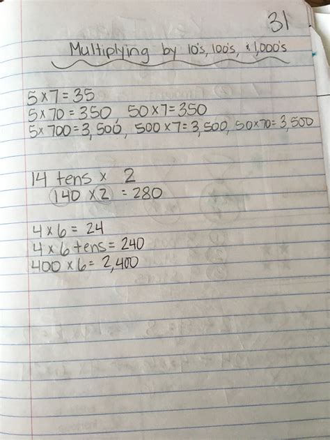 Multiplication Notes Mrs Scaro