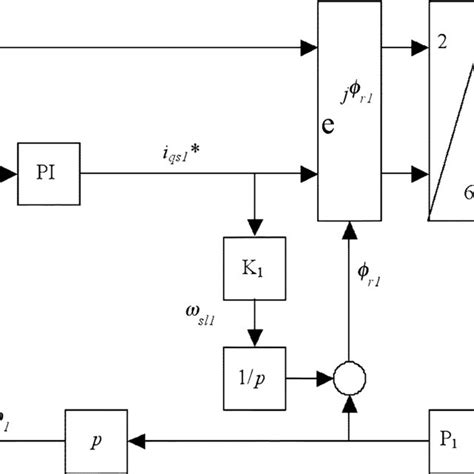 Indirect Feedforward Rotor Flux Oriented Controller For The Six Phase