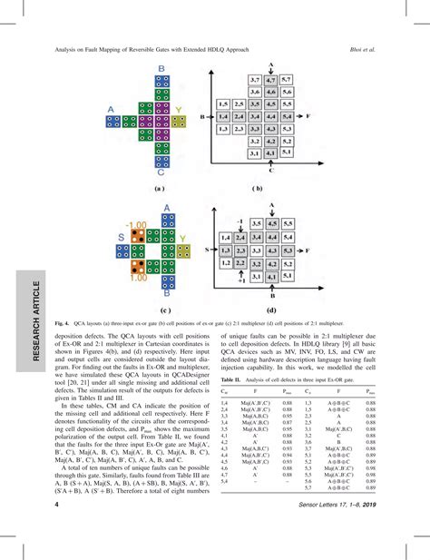 analysis on fault mapping of reversible gates with extended hardware