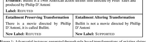 Figure 1 From Adversarial Attacks Against Fact Extraction And Verification Semantic Scholar