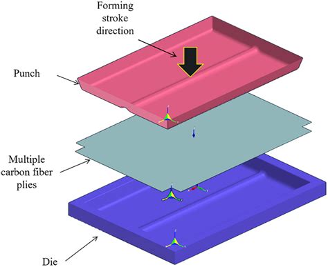 Simulation Setup For The Thermoforming Process Of Battery Enclosure