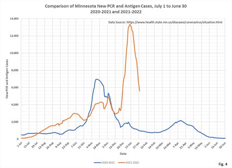 Case Wave Trajectory Healthy Skeptic