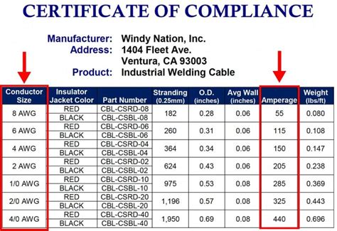 Leisure Battery Cable Size Guide With Size Chart