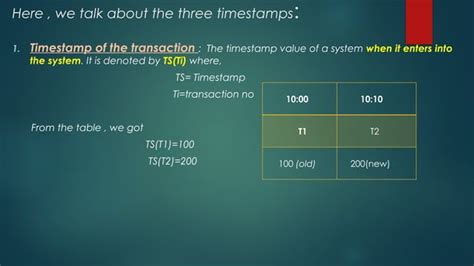 Timestamp Ppt For Beginners You Can Copy It He He Ppt