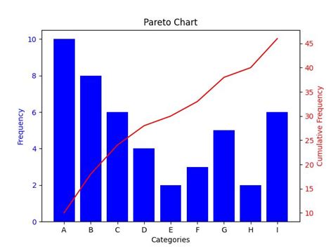 how to create a pareto chart in python md jaowad hasan posted on the