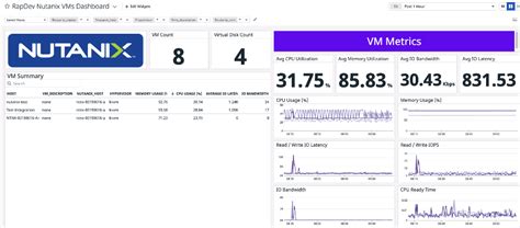 Nutanix Infrastructure Monitoring