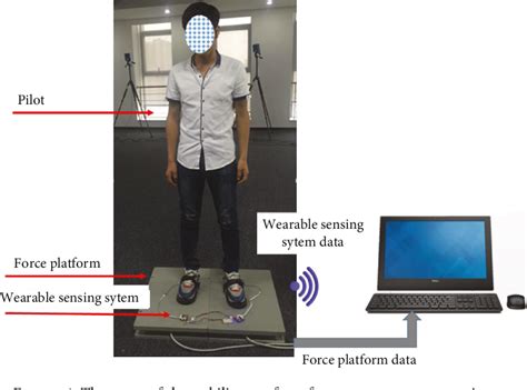 Figure 4 From Design And Performance Evaluation Of A Wearable Sensing System For Lower Limb