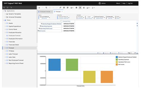 Intro To Ibm Planning Analytics Data41