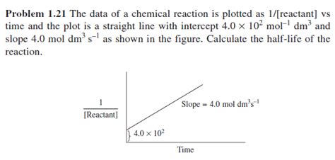 solved problem 1 21 the data of a chemical reaction is