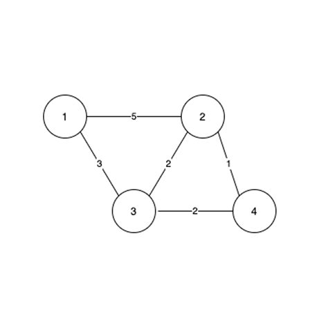 플로이드 워셜 Floyd Warshall 알고리즘